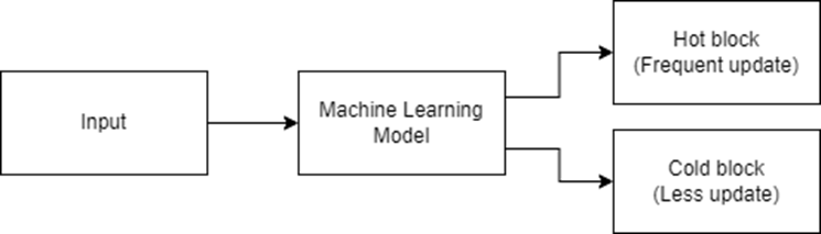 GitHub - PNUCSE/Capstone-2022-2-42