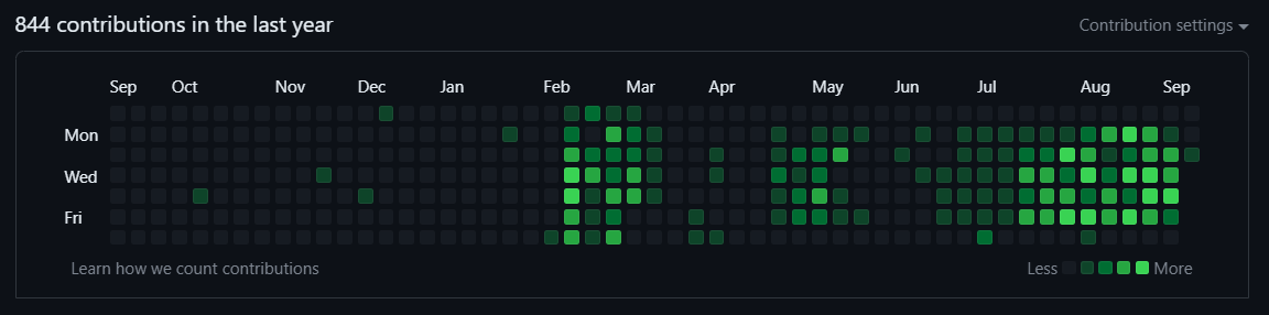 AgustinChavero (Agustin Daniel Chavero) · GitHub