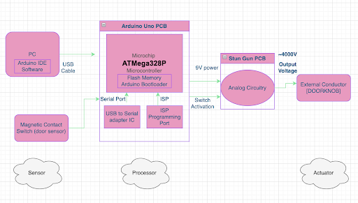 GitHub - Dpopa99/Electroboom: ECE411 Practicum Project