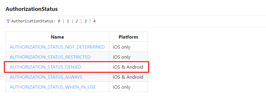Android "Always Deny" status · Issue #1175 · transistorsoft/react-native-background-geolocation ...