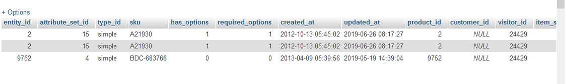 Exception #0 (Exception): Item (Magento\Catalog\Model\Product\Interceptor) with the same ID ...