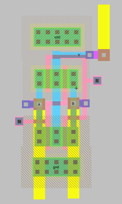GitHub - sgvanmatre/ASIC: Digital Design