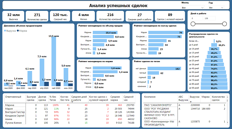 GitHub - ITarasevichArtem/My-dashboards-Power-BI