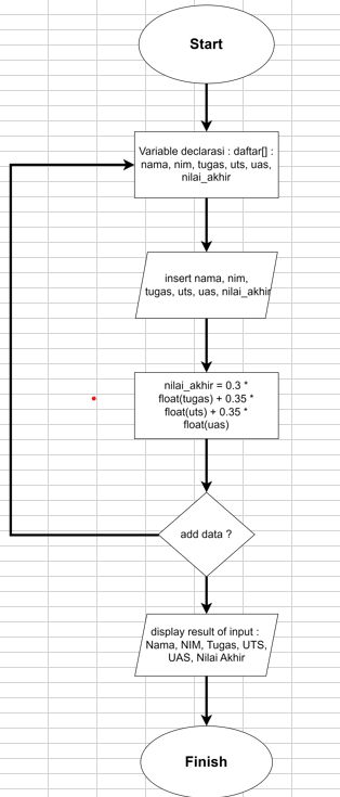 GitHub - Rayiden20/Pertemuan9-Praktikum4