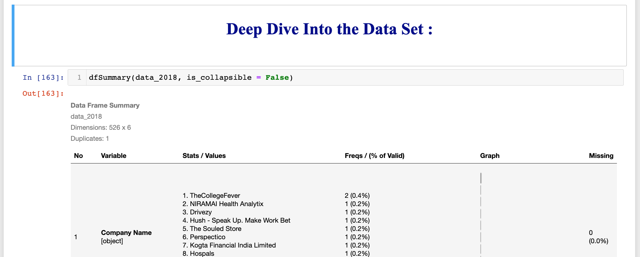 GitHub - justinjabo250/Analysis-of-Funding-Trends-in-the-Indian-Startup ...