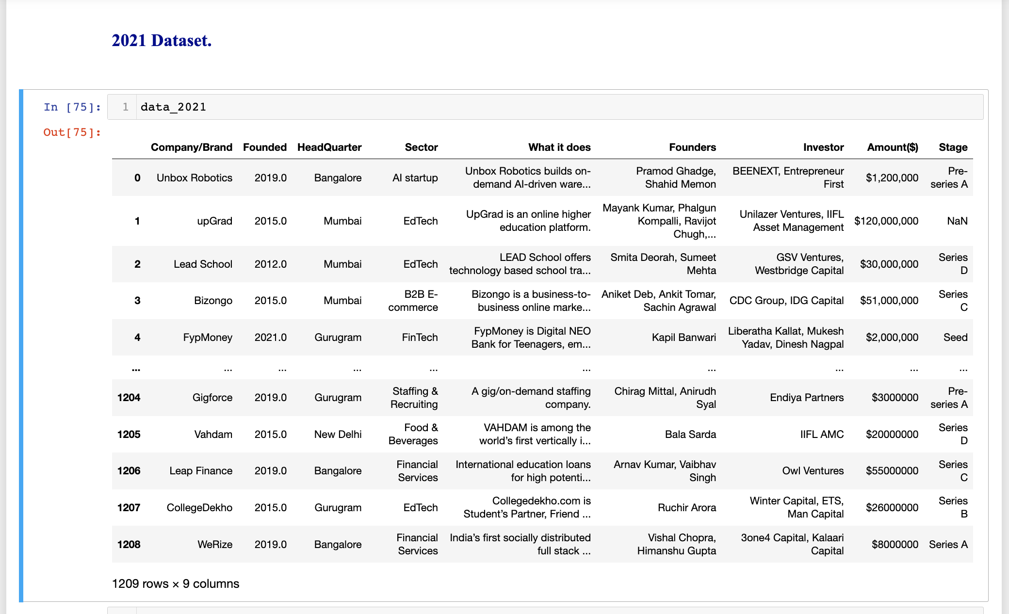 GitHub - justinjabo250/Analysis-of-Funding-Trends-in-the-Indian-Startup ...