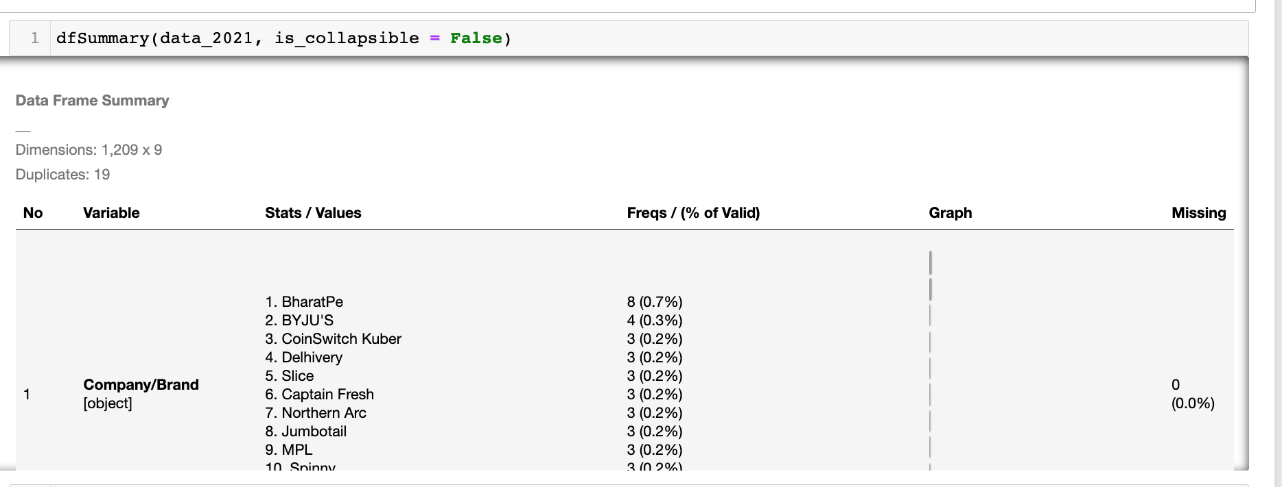 GitHub - justinjabo250/Analysis-of-Funding-Trends-in-the-Indian-Startup ...