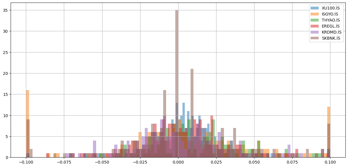 GitHub - MHB82/Analysing-stocks-with-python