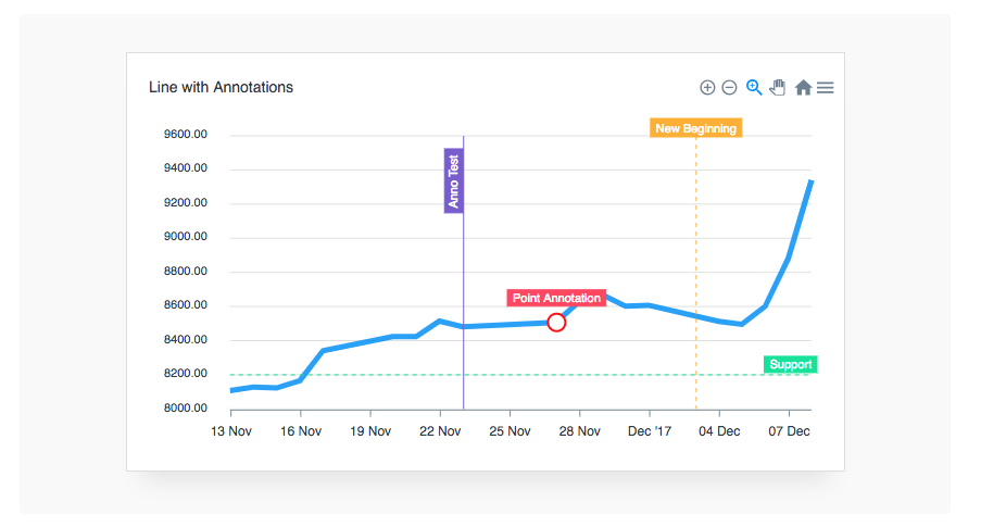 IE 11 y-axis not scaling correctly · Issue #336 · apexcharts/apexcharts.js · GitHub