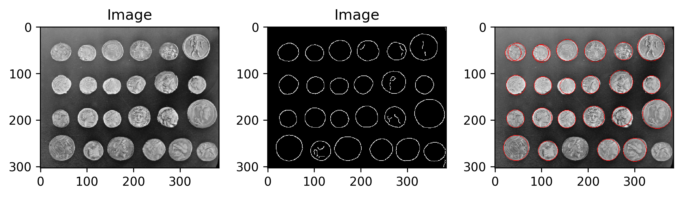 hough_circle_peaks not respecting min_xdistance, min_ydistance. · Issue #2728 · scikit-image ...