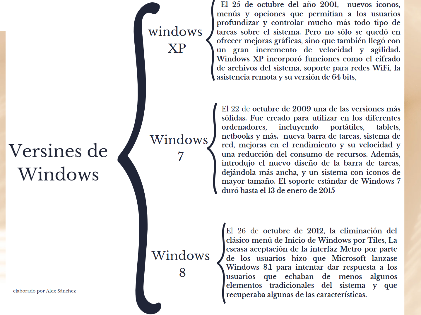 cuadro sinóptico sobre las versiones de Windows a lo largo de la historia. - FundComputacionles ...