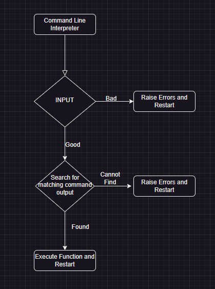 GitHub - casonbobo/holbertonschool-AirBnB_clone: The first repo for the ...