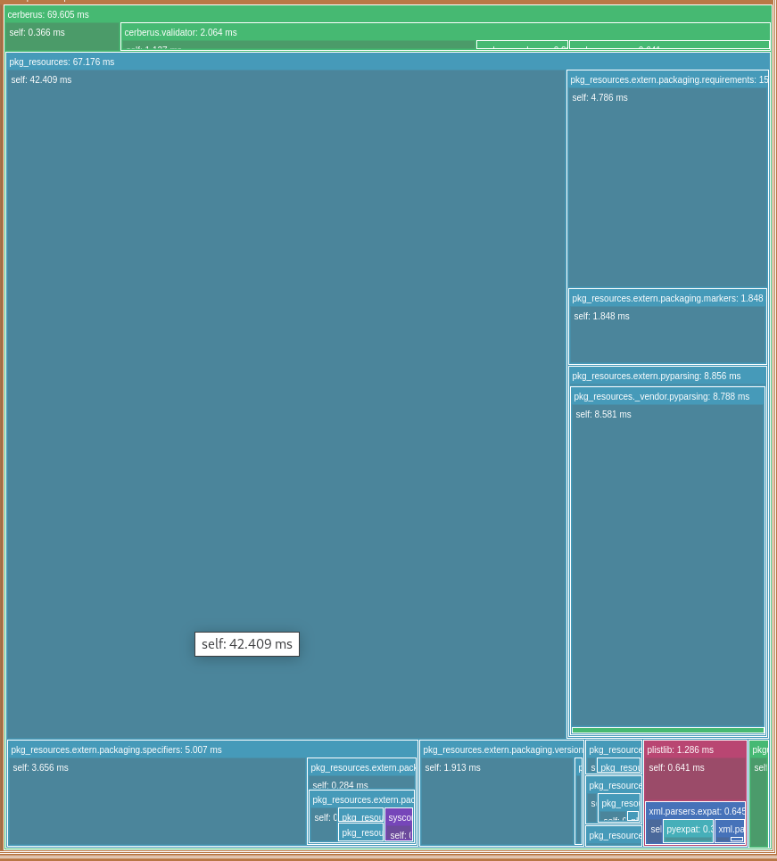 Importing cerberus takes too long · Issue #602 · pyeve/cerberus · GitHub