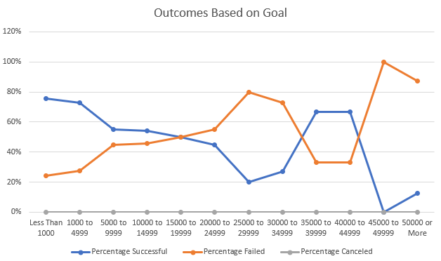 GitHub - daniel-atkins/Kickstarter_Analysis
