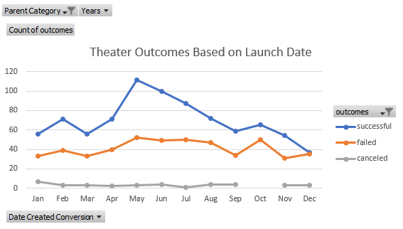 GitHub - daniel-atkins/Kickstarter_Analysis