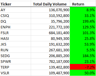 GitHub - daniel-atkins/Stocks_Analysis