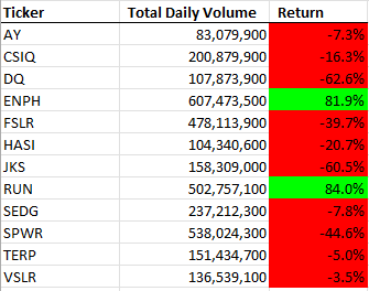 GitHub - daniel-atkins/Stocks_Analysis
