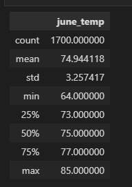 GitHub - daniel-atkins/Weather-Analysis