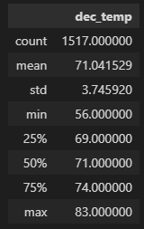GitHub - daniel-atkins/Weather-Analysis