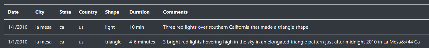 GitHub - daniel-atkins/UFO-Analysis