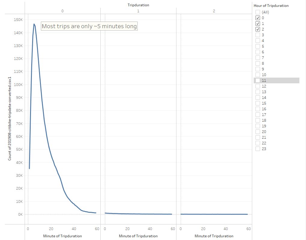 GitHub - daniel-atkins/CitiBike-Analysis