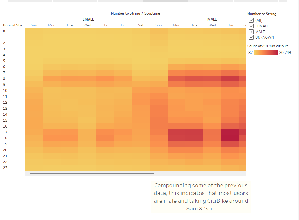 GitHub - daniel-atkins/CitiBike-Analysis