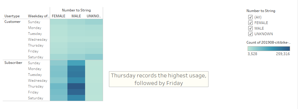 GitHub - daniel-atkins/CitiBike-Analysis