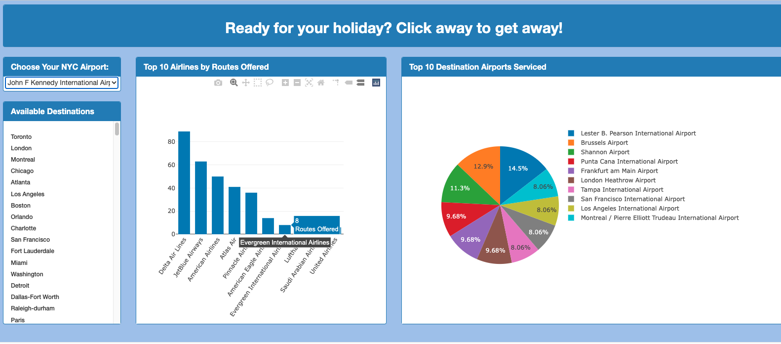GitHub - terryschoch/air-travellin-usa: An interactive Flask and ...