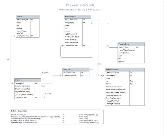 GitHub - NA0724/RentalHub: An application for Rental Management Office ...