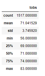 GitHub - caseynbrown/surfs_up