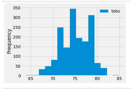 GitHub - caseynbrown/surfs_up
