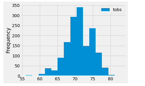 GitHub - caseynbrown/surfs_up