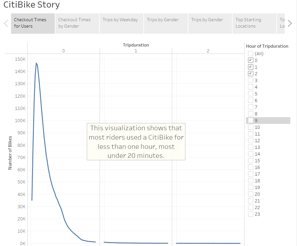 GitHub - caseynbrown/bikesharing