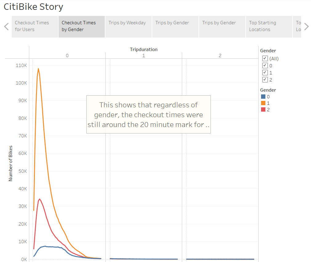 GitHub - caseynbrown/bikesharing