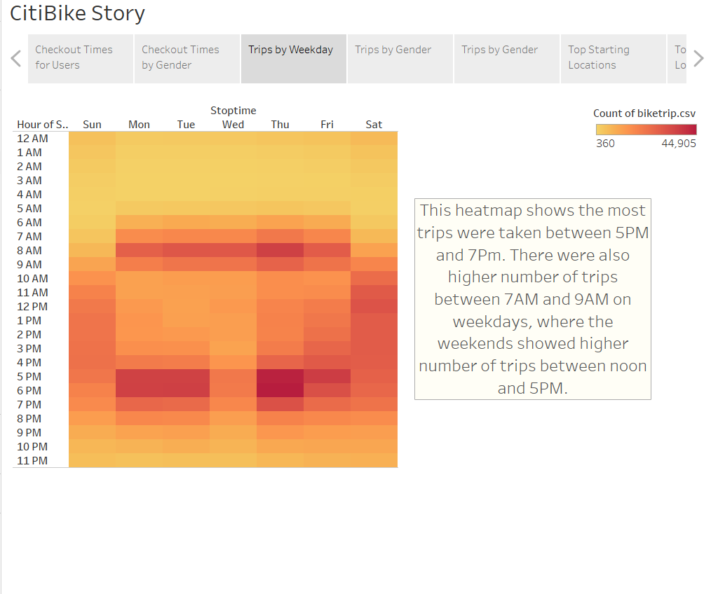 GitHub - caseynbrown/bikesharing