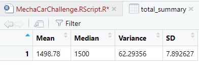 GitHub - caseynbrown/MechaCar_Statistical_Analysis