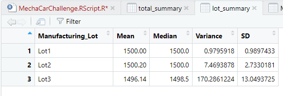 GitHub - caseynbrown/MechaCar_Statistical_Analysis