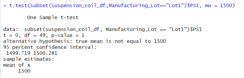 GitHub - caseynbrown/MechaCar_Statistical_Analysis