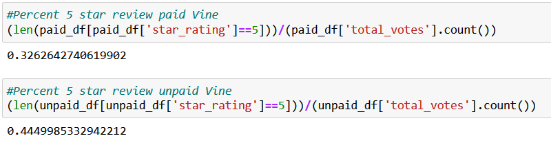 GitHub - caseynbrown/Amazon_Vine_Analysis