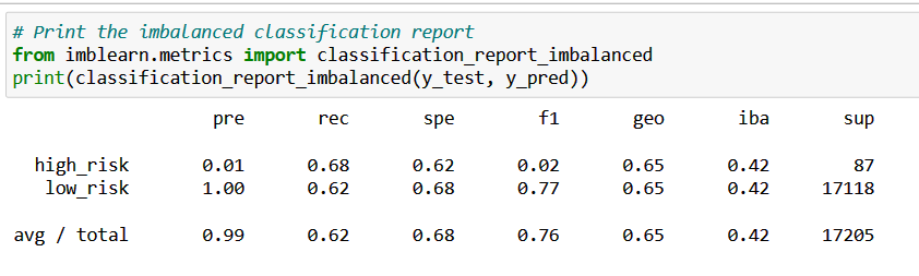 GitHub - caseynbrown/Credit_Risk_Analysis