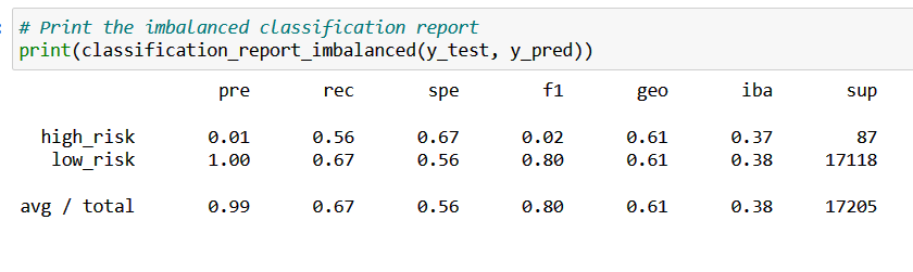 GitHub - caseynbrown/Credit_Risk_Analysis
