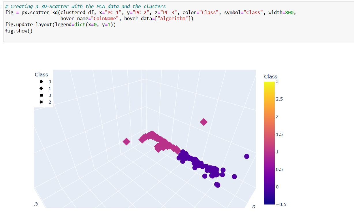 GitHub - caseynbrown/Cryptocurrencies
