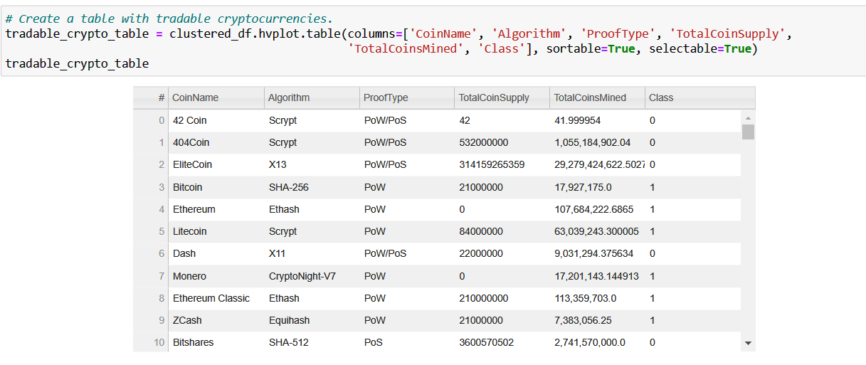 GitHub - caseynbrown/Cryptocurrencies