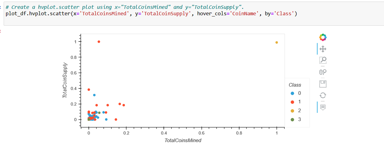 GitHub - caseynbrown/Cryptocurrencies