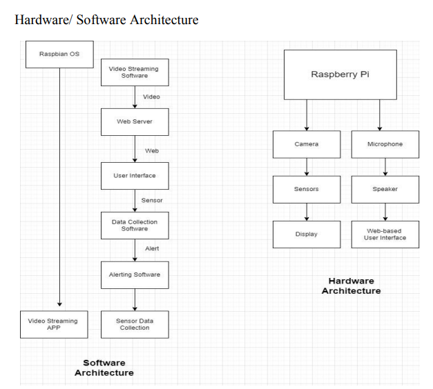GitHub - team-spiders/TEAM5_Capstone_IoT