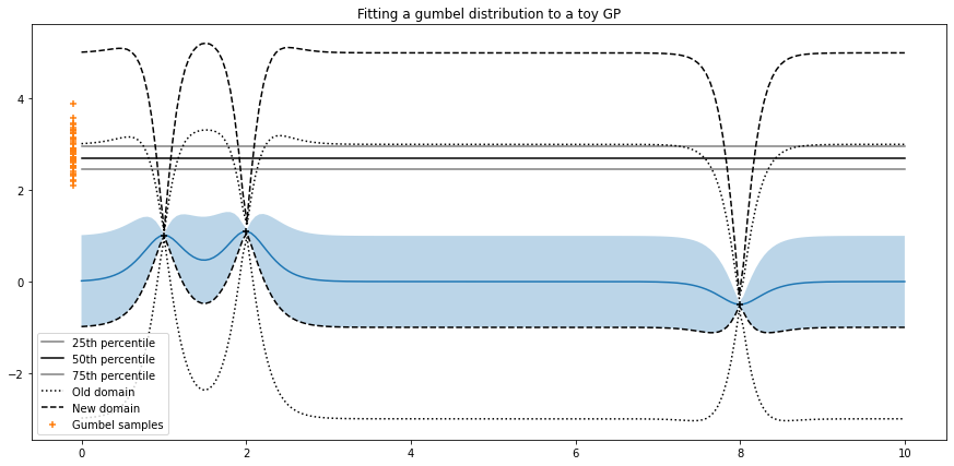 [Bug] Potential bug with Gumbel distribution for GIBBON · Issue #961 · pytorch/botorch · GitHub