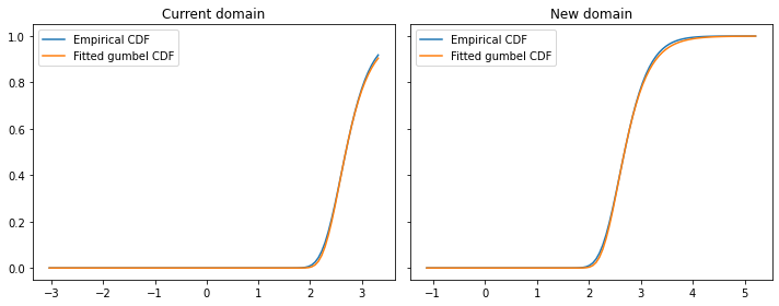 Bug Potential Bug With Gumbel Distribution For Gibbon · Issue 961 