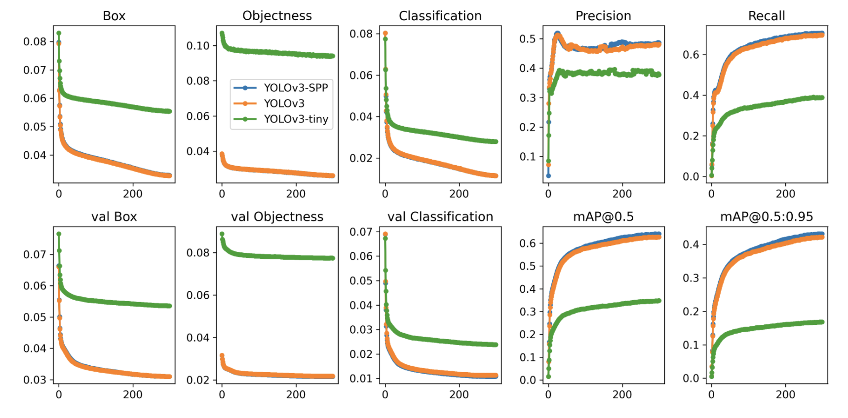 Interpret Precision And Recall In Resultspng · Issue 1655 · Ultralyticsyolov3 · Github 9188