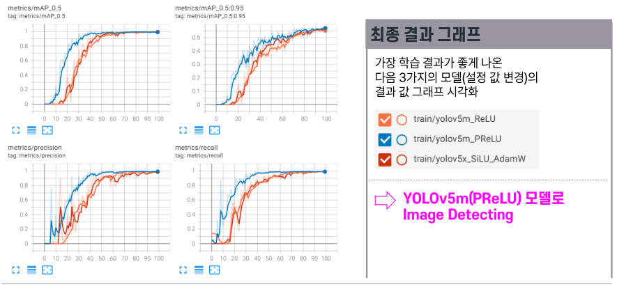 GitHub - ranyjoon/Project3