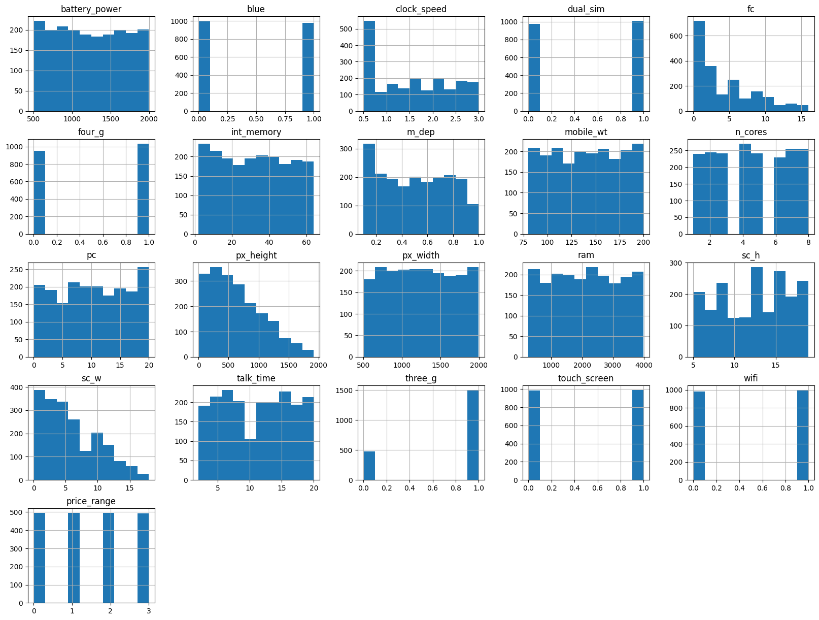 GitHub - muhafidz-ahmad/mobile-price-prediction: Prediksi harga ponsel ... GitHub - muhafidz-ahmad/mobile-price-prediction: Prediksi harga ponsel ...